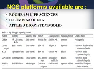 VALIDATION OF NGS SEQUENCING BY SANGER SEQUENCING | PPT
