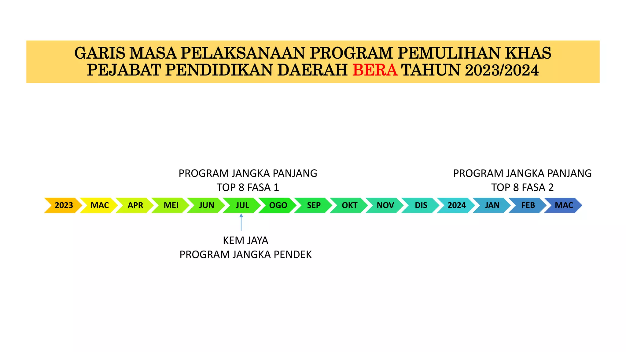 KLUSTER 2 - B. KEMENJADIAN MURID_PEMULIHAN KHAS)pptx.pptx