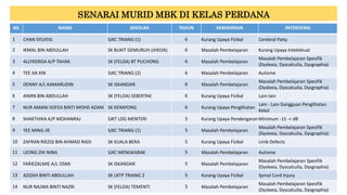 KLUSTER 2 - B. KEMENJADIAN MURID_PEMULIHAN KHAS)pptx.pptx