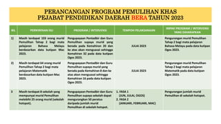 KLUSTER 2 - B. KEMENJADIAN MURID_PEMULIHAN KHAS)pptx.pptx