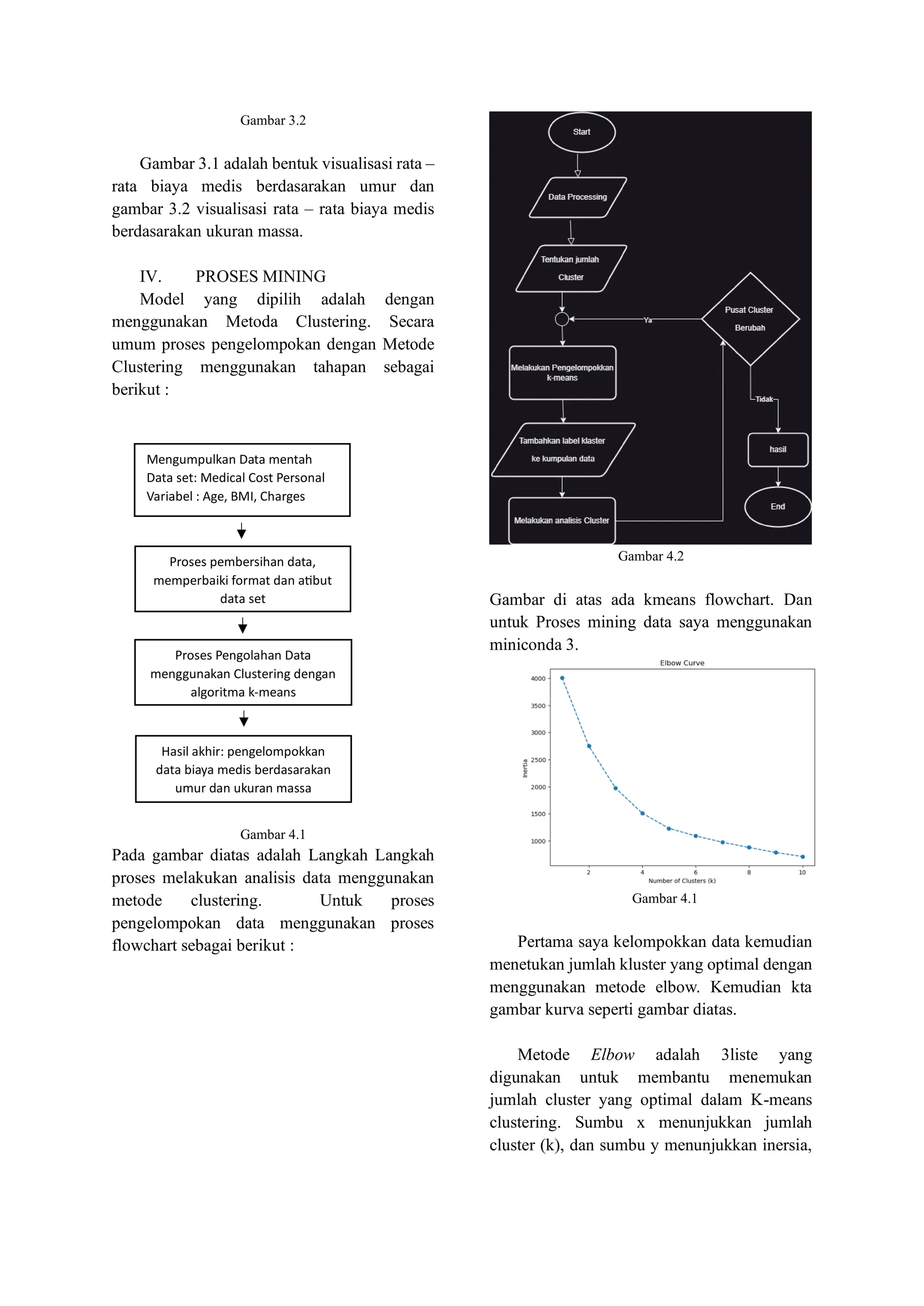 Clustering Biaya Kesehatan Menggunakan Algoritma K Means Pdf