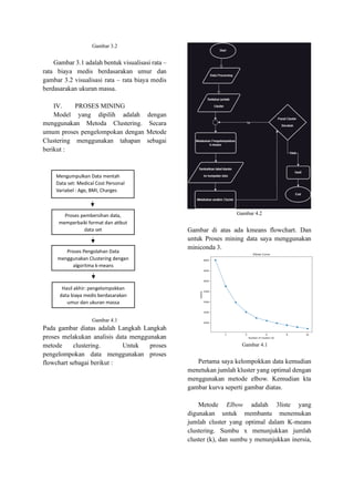 Clustering Biaya Kesehatan Menggunakan Algoritma K-Means | PDF