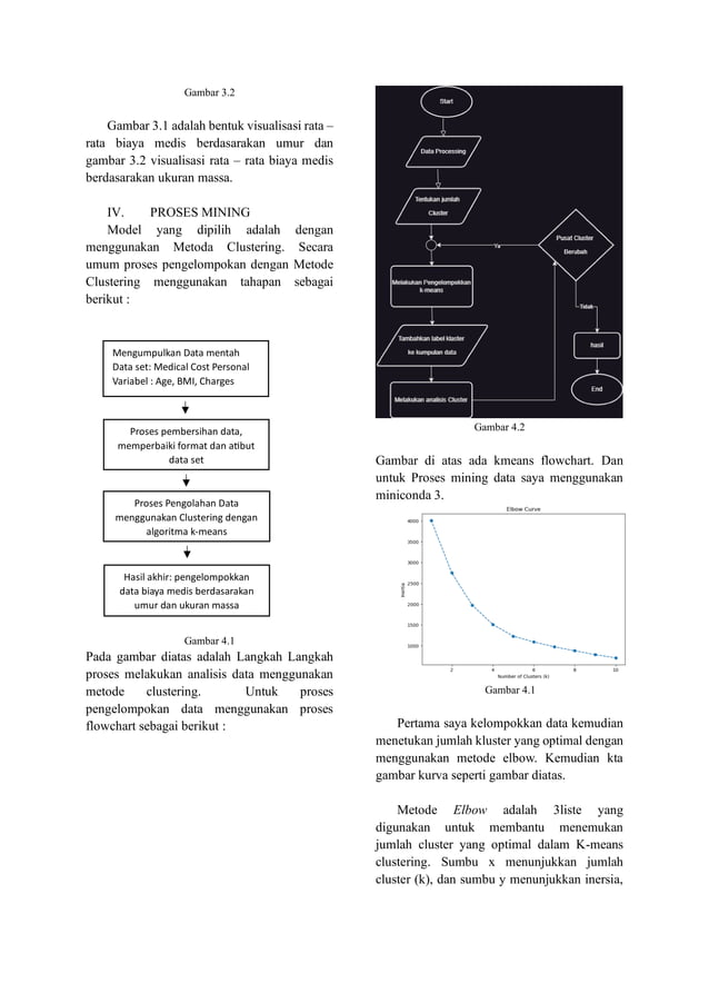 Clustering Biaya Kesehatan Menggunakan Algoritma K-Means | PDF