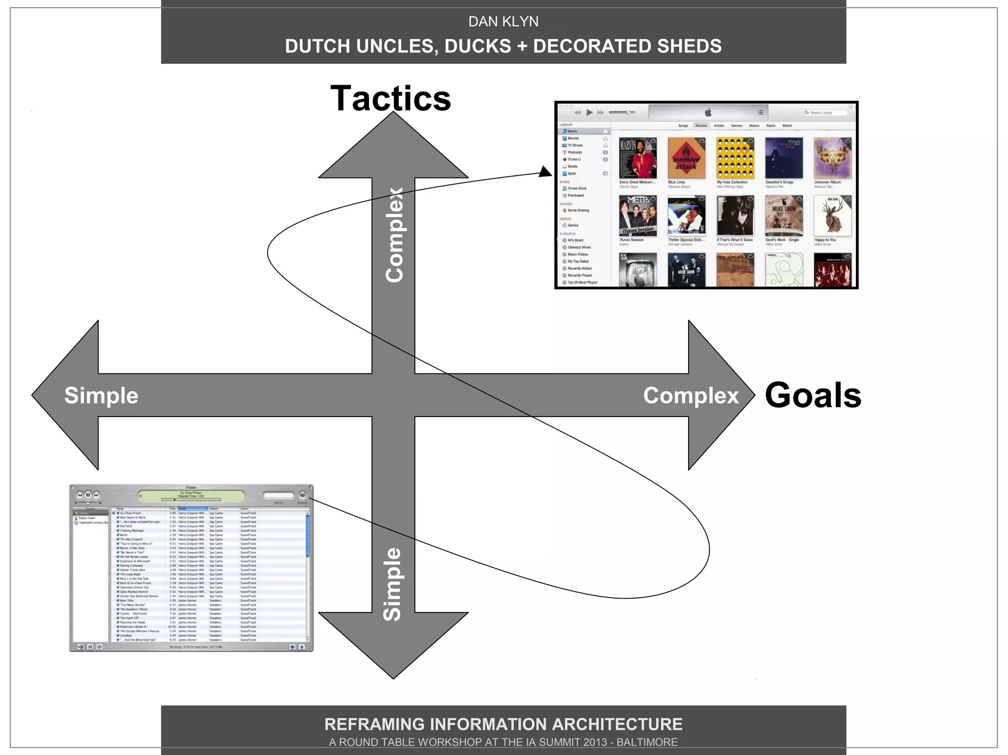 Dutch Uncles, Ducks and Decorated Sheds - Reframing IA | PPT