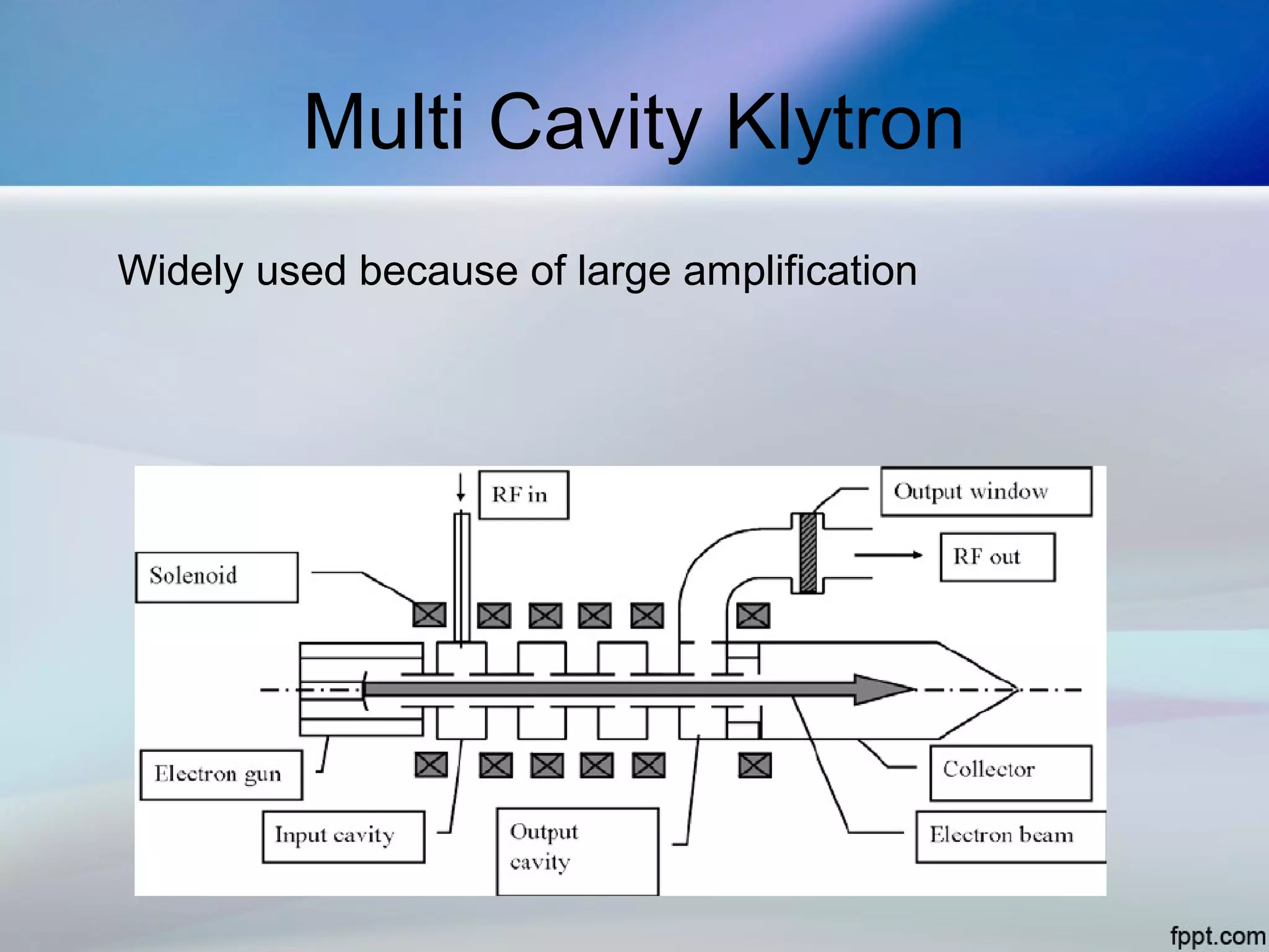 Klystron | PPT