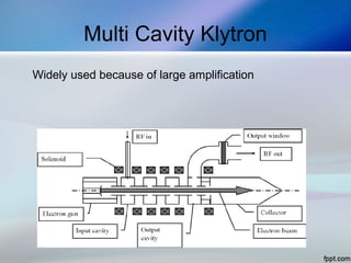 Klystron | PPT