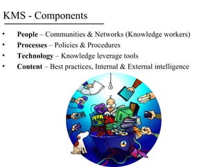 Knowledge Management | PPT