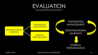 KNOWLEDGE MANAGEMENT | PPTX