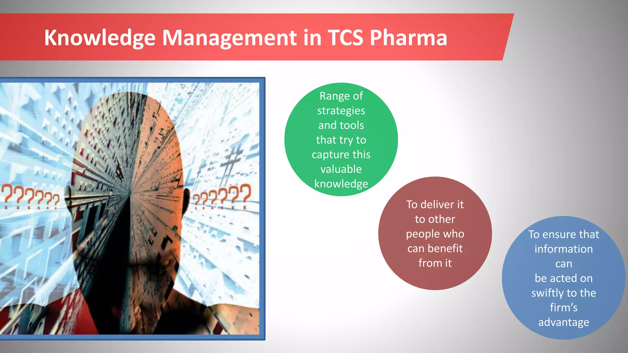 TCS Knowledge mangement | PPT
