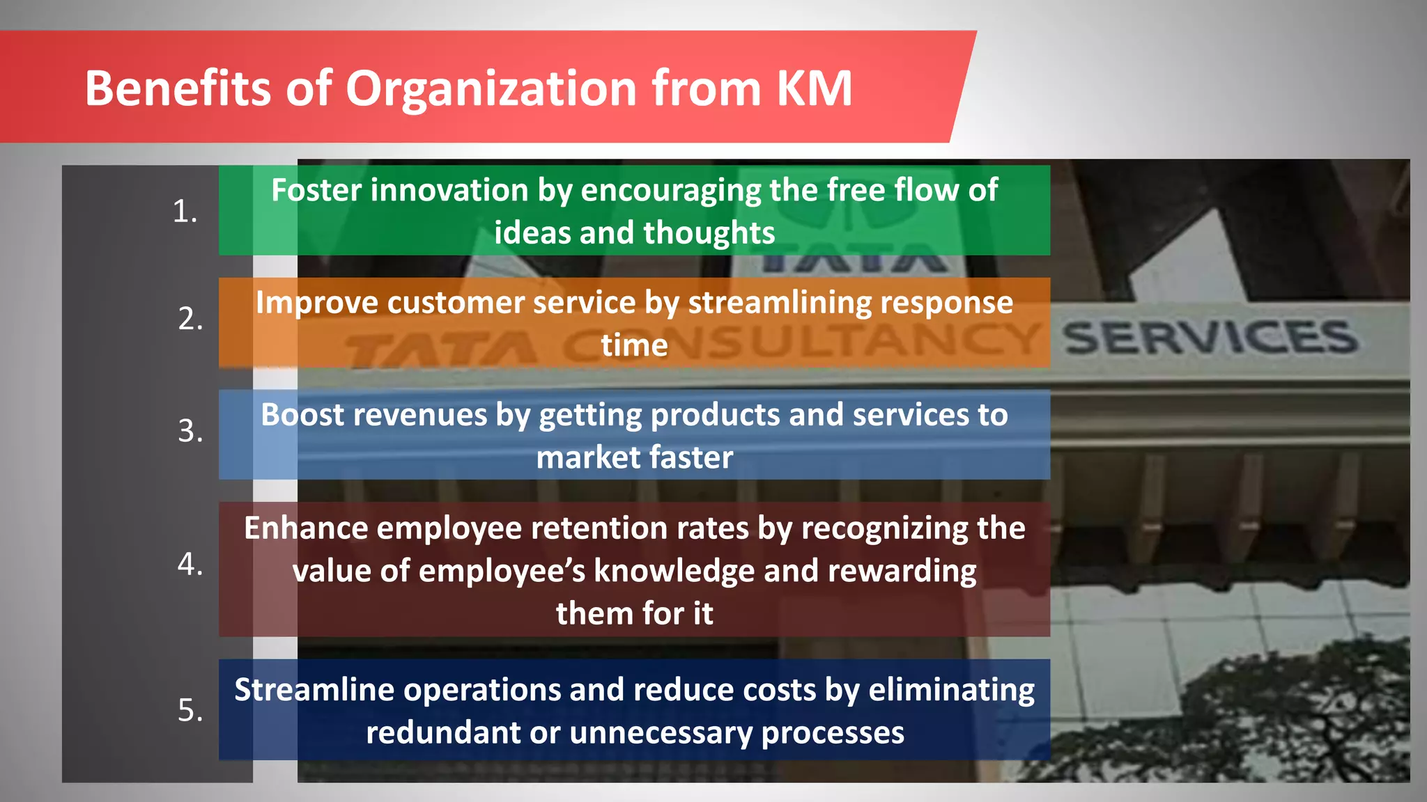 TCS Knowledge mangement | PPT