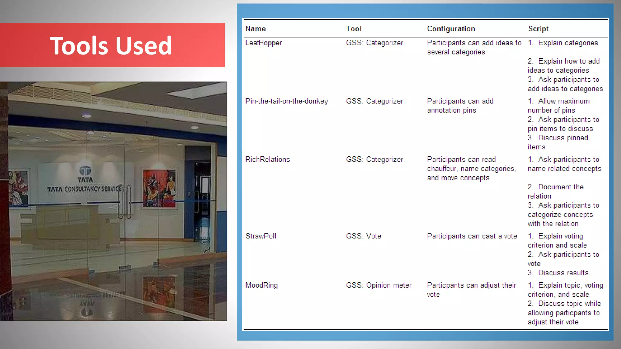 TCS Knowledge mangement | PPT
