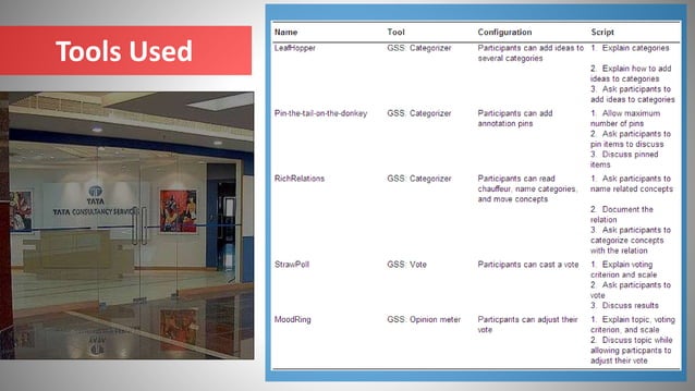 TCS Knowledge mangement | PPT