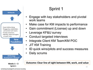 Agile Knowledge Management | PDF