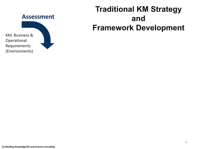 Agile Knowledge Management | PDF | Management Consulting Industry ...