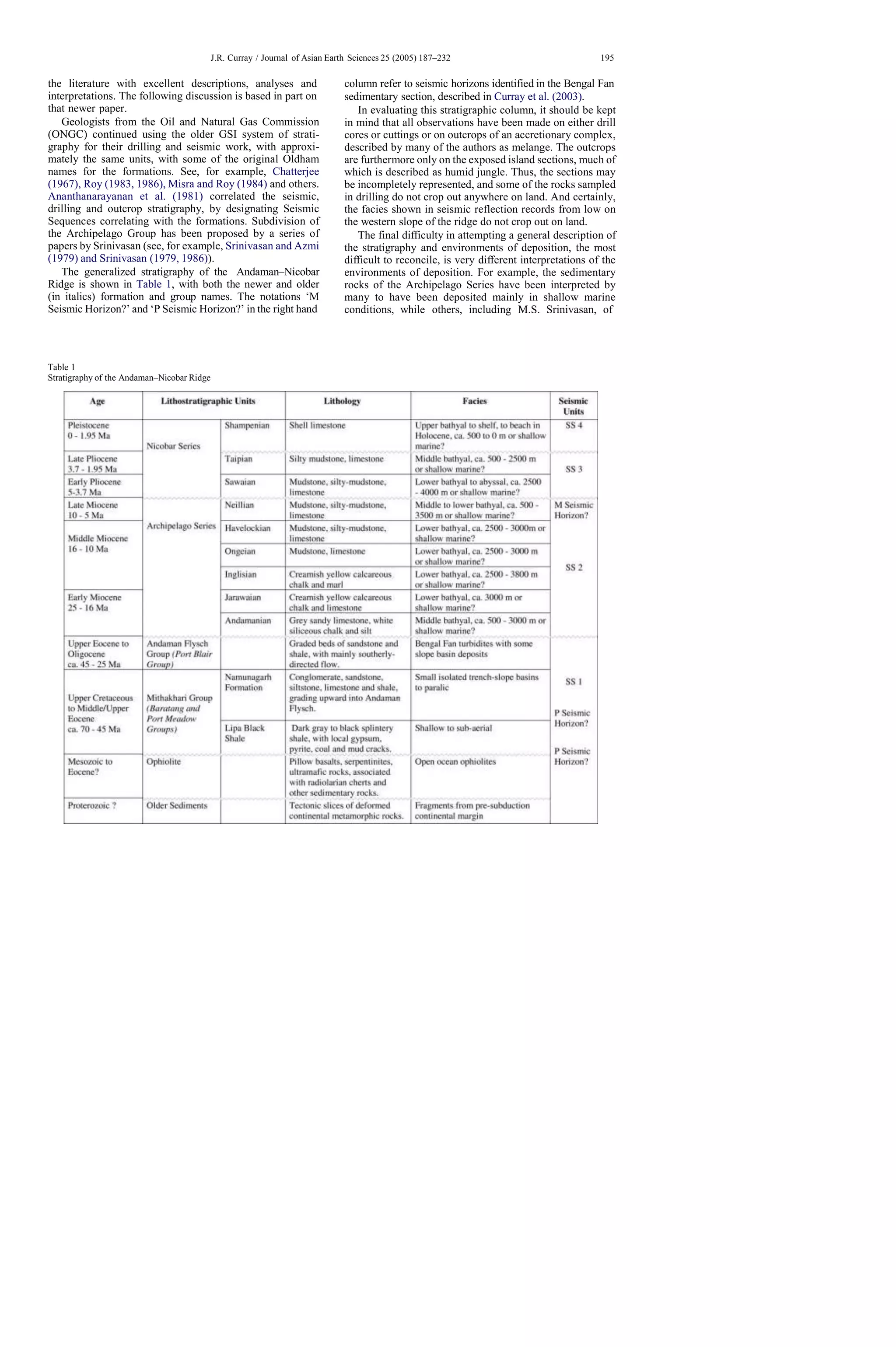 Tectonics and history of the Andaman Sea region Joseph R. Curray ...