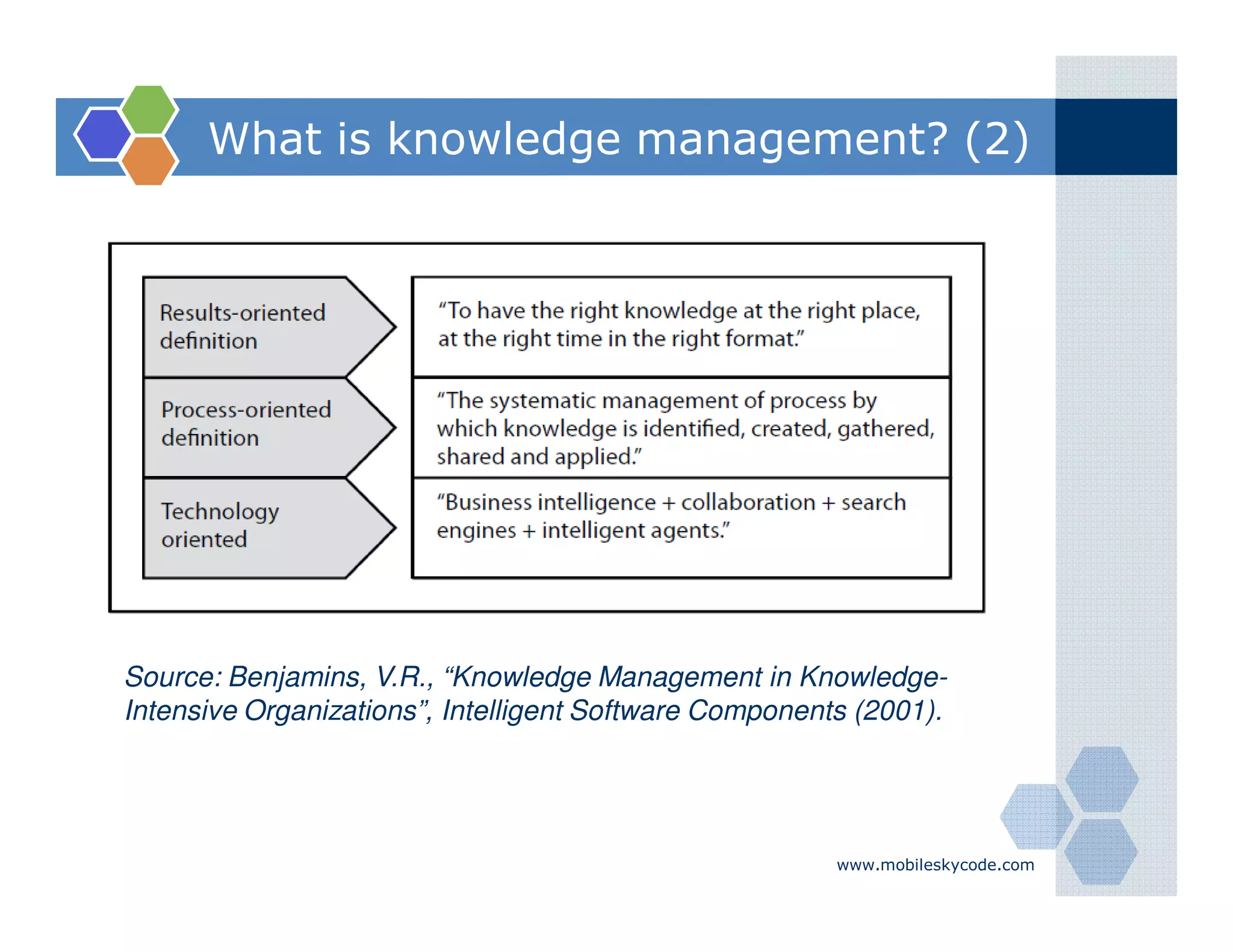 Knowledge Management: Best Practices for Organization | PDF