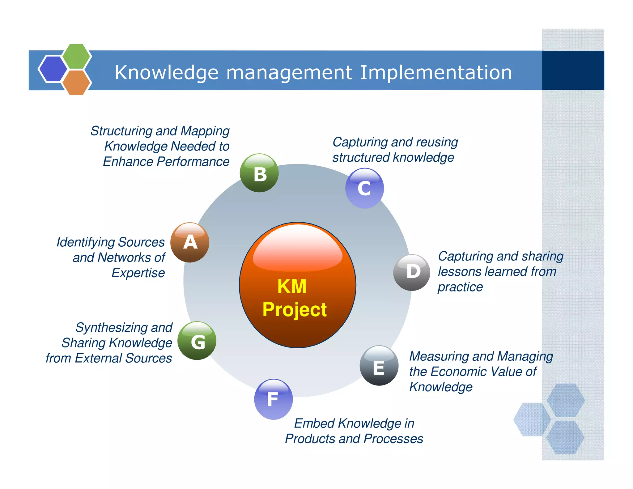 Knowledge Management: Best Practices for Organization | PDF