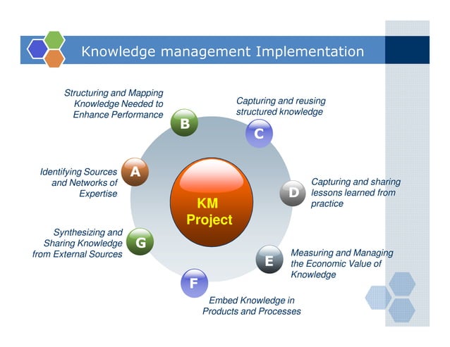Knowledge Management: Best Practices for Organization | PDF ...
