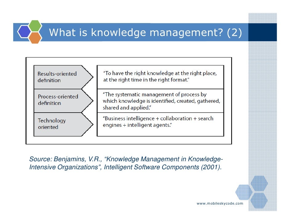 Knowledge Management: Best Practices for Organization