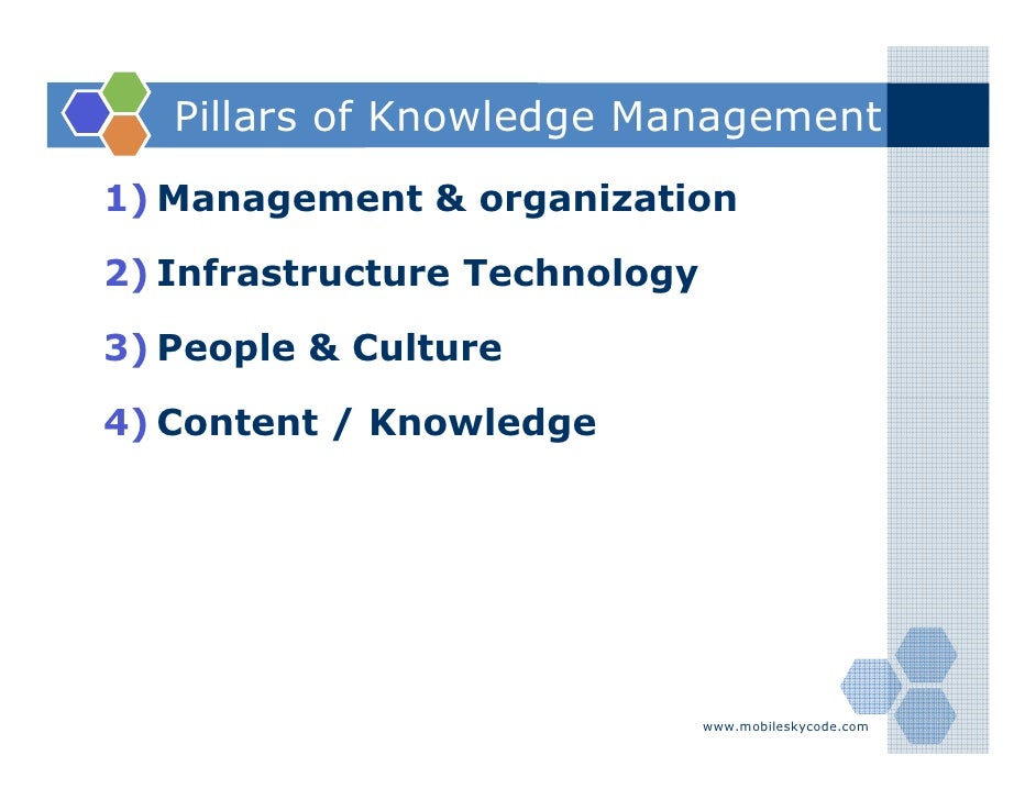 Knowledge Management: Best Practices for Organization