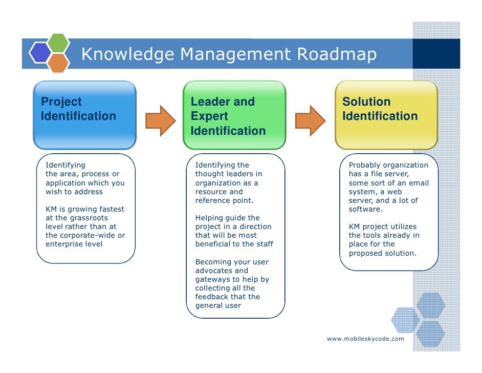 Knowledge Management: Best Practices for Organization