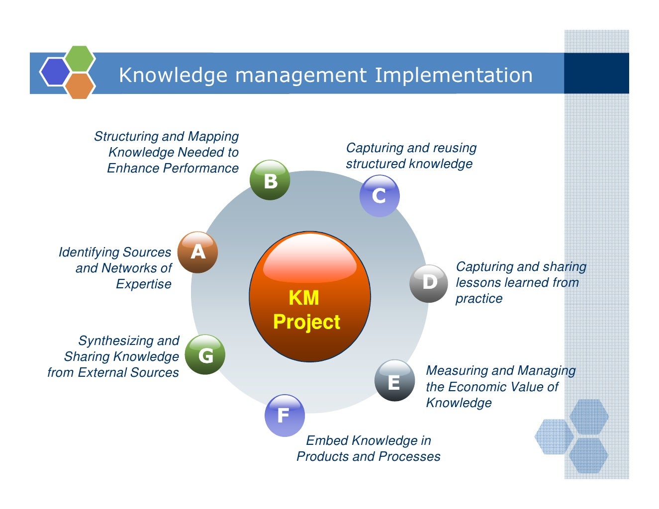Knowledge Management: Best Practices for Organization