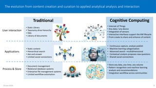 Km cognitive computing overview by ken martin 19 jan2015 | PPT