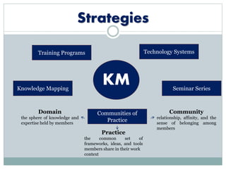 Knowledge Management at HSBC | PPT