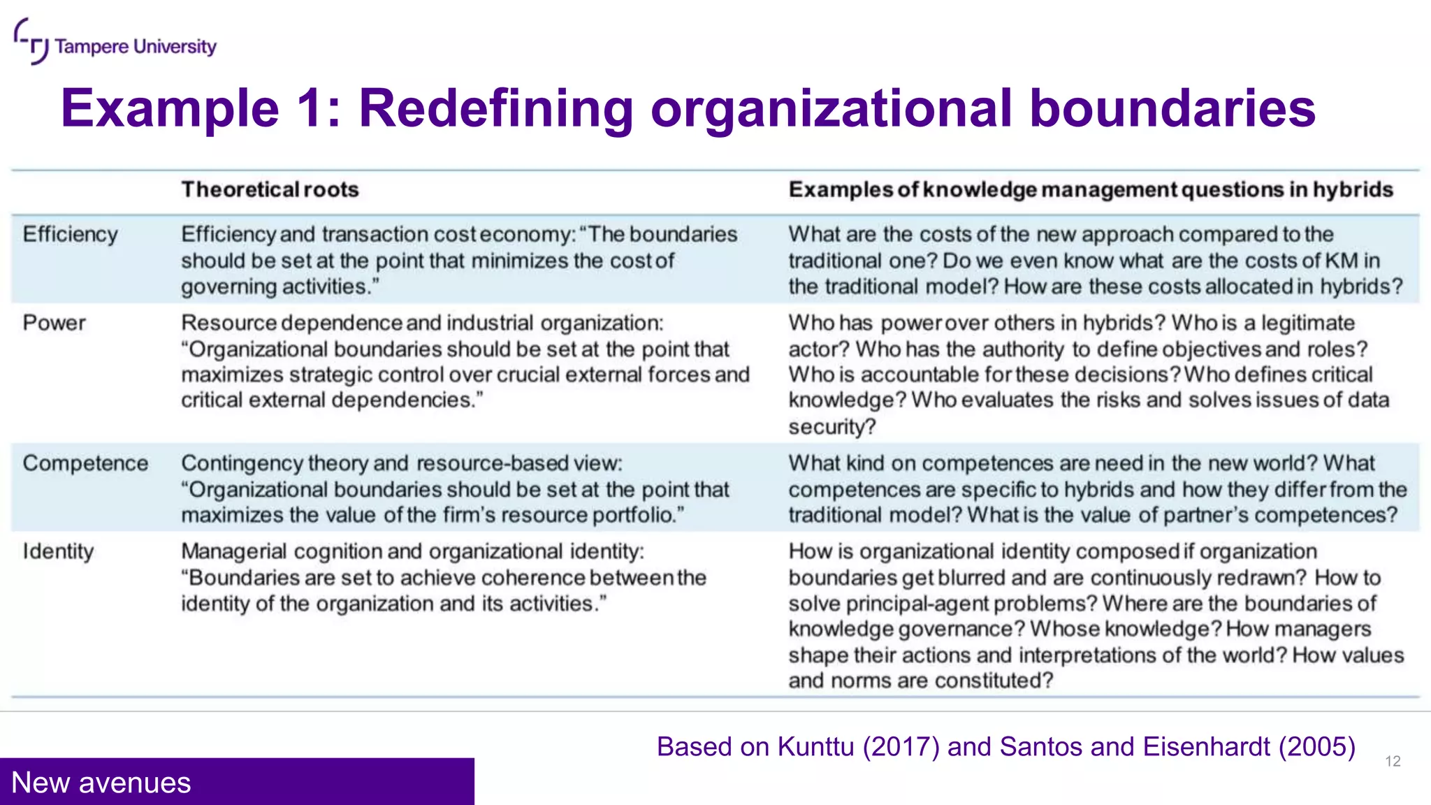 Organizational Hybridity and Fluidity: Possibilities and Challenges for ...