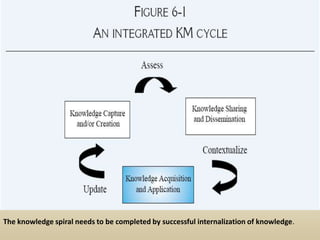 Km knowledge application.11