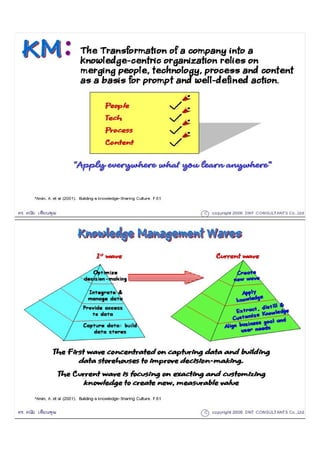 Knowledge Sharing | PDF