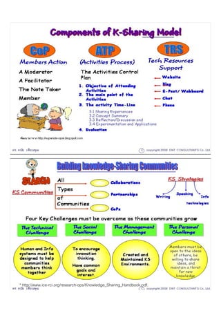 Knowledge Sharing | PDF