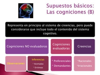 modelo-cognitivo-conductual | PDF