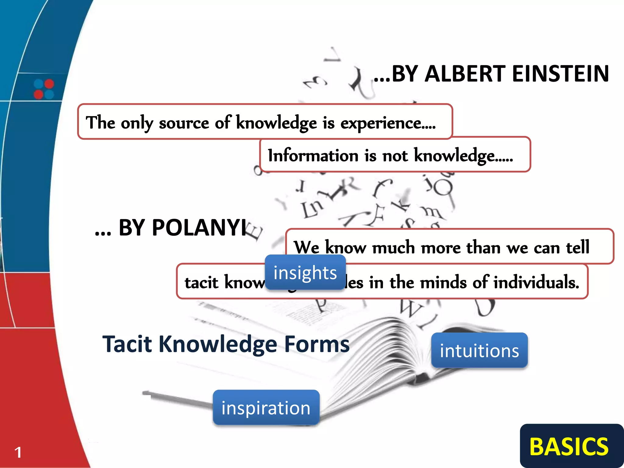 Capture Tacit Knowledge | PPTX