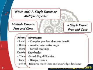 Capture Tacit Knowledge | PPTX