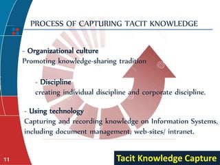 Capture Tacit Knowledge | PPTX