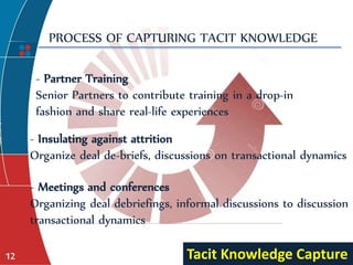 Capture Tacit Knowledge | PPTX