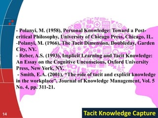 Capture Tacit Knowledge | PPTX