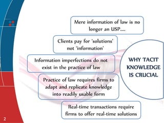 Capture Tacit Knowledge | PPTX