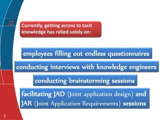 Capture Tacit Knowledge | PPTX