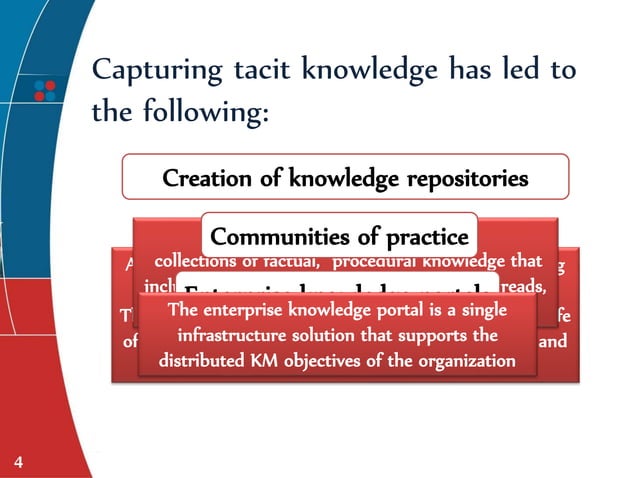 Capture Tacit Knowledge | PPTX
