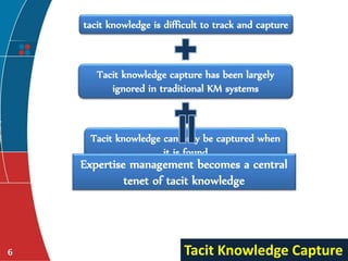 Capture Tacit Knowledge | PPTX