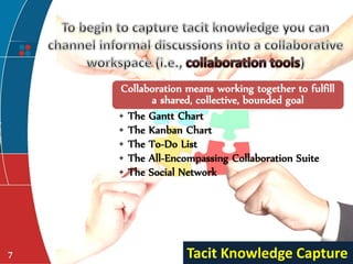 Capture Tacit Knowledge | PPTX