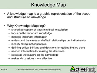 Knowledge Management | PPT | Computer Software and Applications | Computing