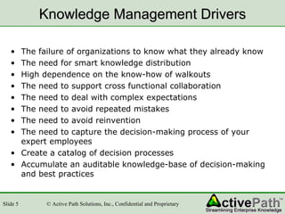 Knowledge Management | PPT