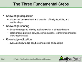 Knowledge Management | PPT | Computer Software and Applications | Computing