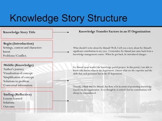 A Process Framework to Capture Tacit Knowledge Using Storytelling | PPT