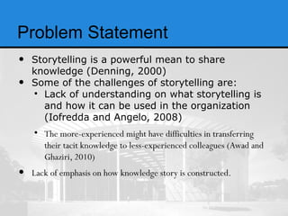 A Process Framework to Capture Tacit Knowledge Using Storytelling | PPT