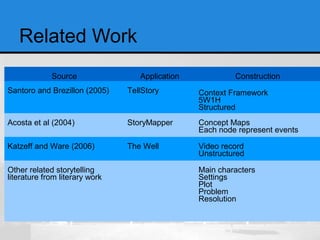 A Process Framework to Capture Tacit Knowledge Using Storytelling | PPT