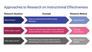 Chapter Three - Evidence-Based Practice | PPTX | Education